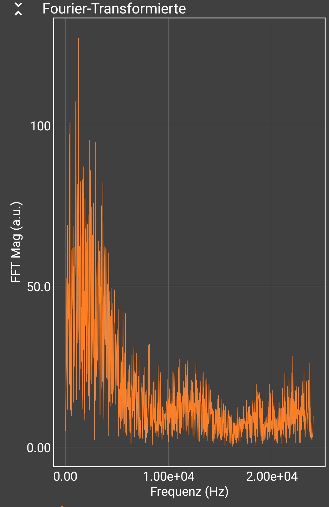 Wissen über FT8